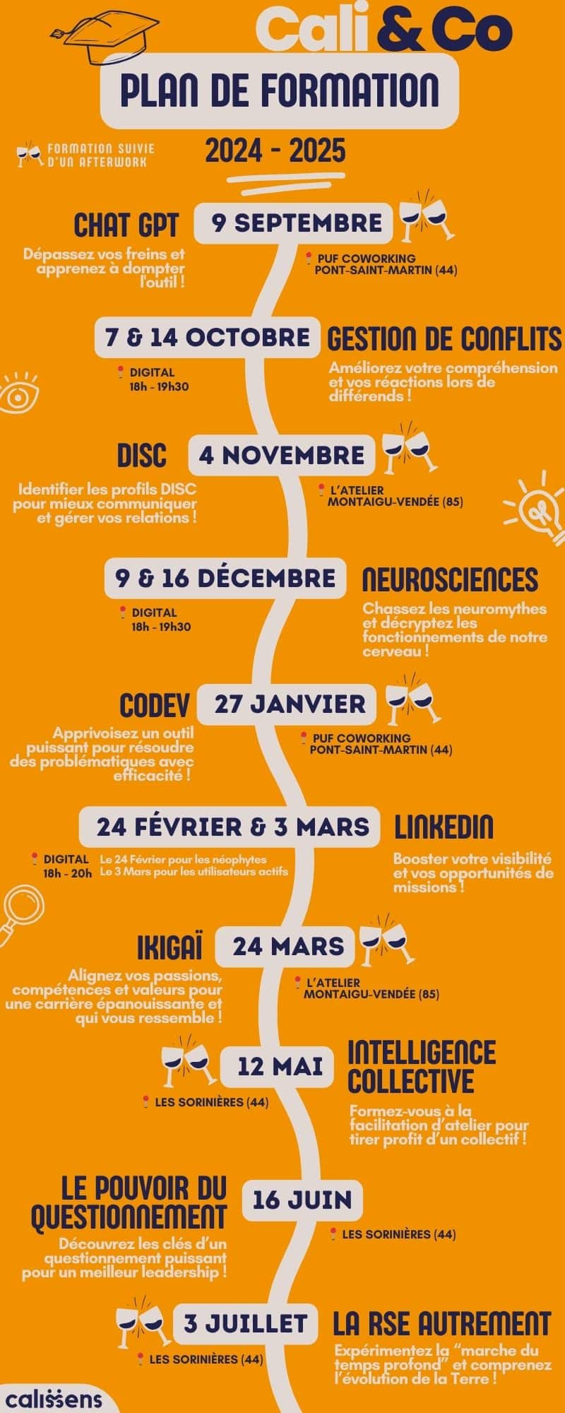 Notre plan de formation 2024-2025 dédié à notre communauté Cali & Co ...